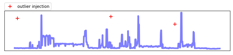 Augmentation of Time series data - Hyeongyu.log