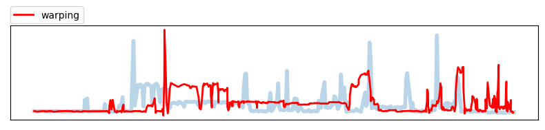 Augmentation Of Time Series Data Hyeongyulog