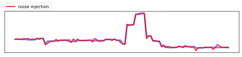 Augmentation of Time series data - Hyeongyu.log