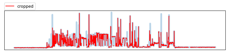 Augmentation of Time series data - Hyeongyu.log
