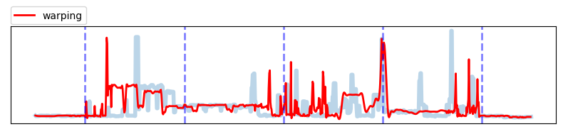 Augmentation Of Time Series Data Hyeongyulog